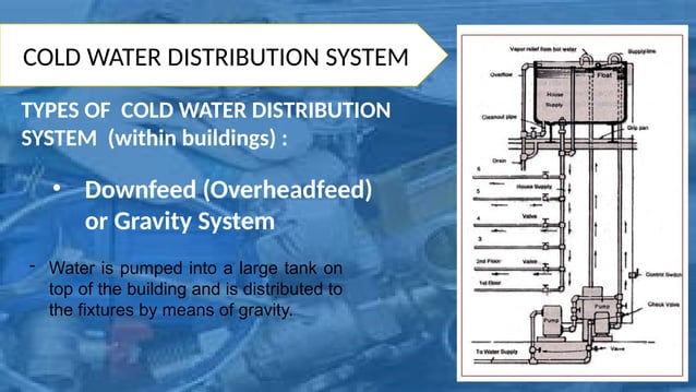 Water distribution system _ Building Utilities - Plumbing and ...PPT-BU ...
