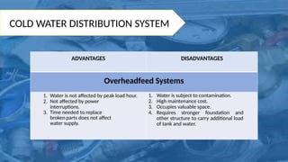 Water distribution system _ Building Utilities - Plumbing and ...PPT-BU ...