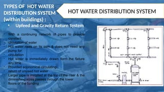 Water distribution system _ Building Utilities - Plumbing and ...PPT-BU G2.pptx