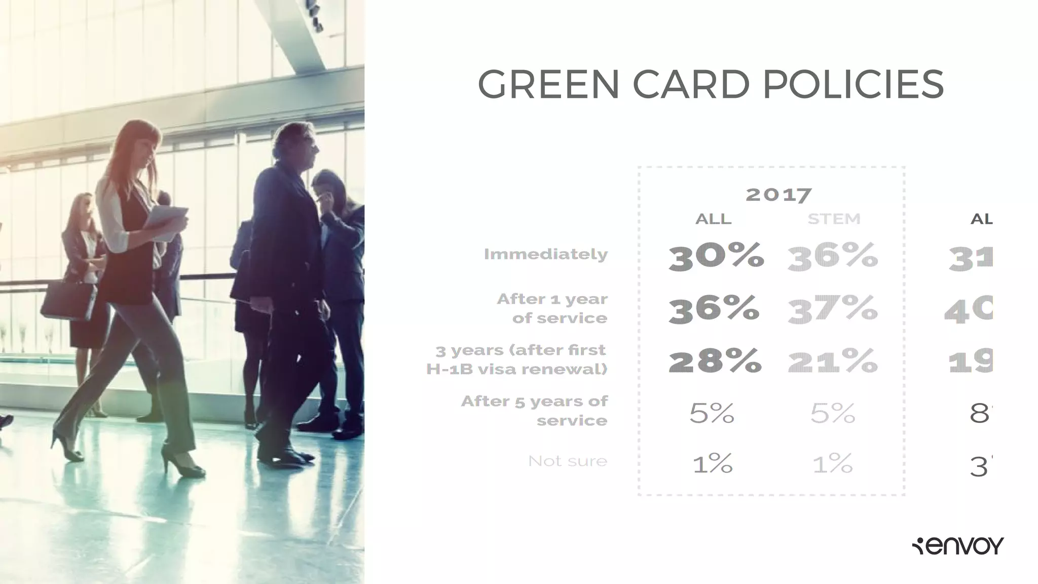 Building the Ideal Employee Lifecycle for your Employees | PPT