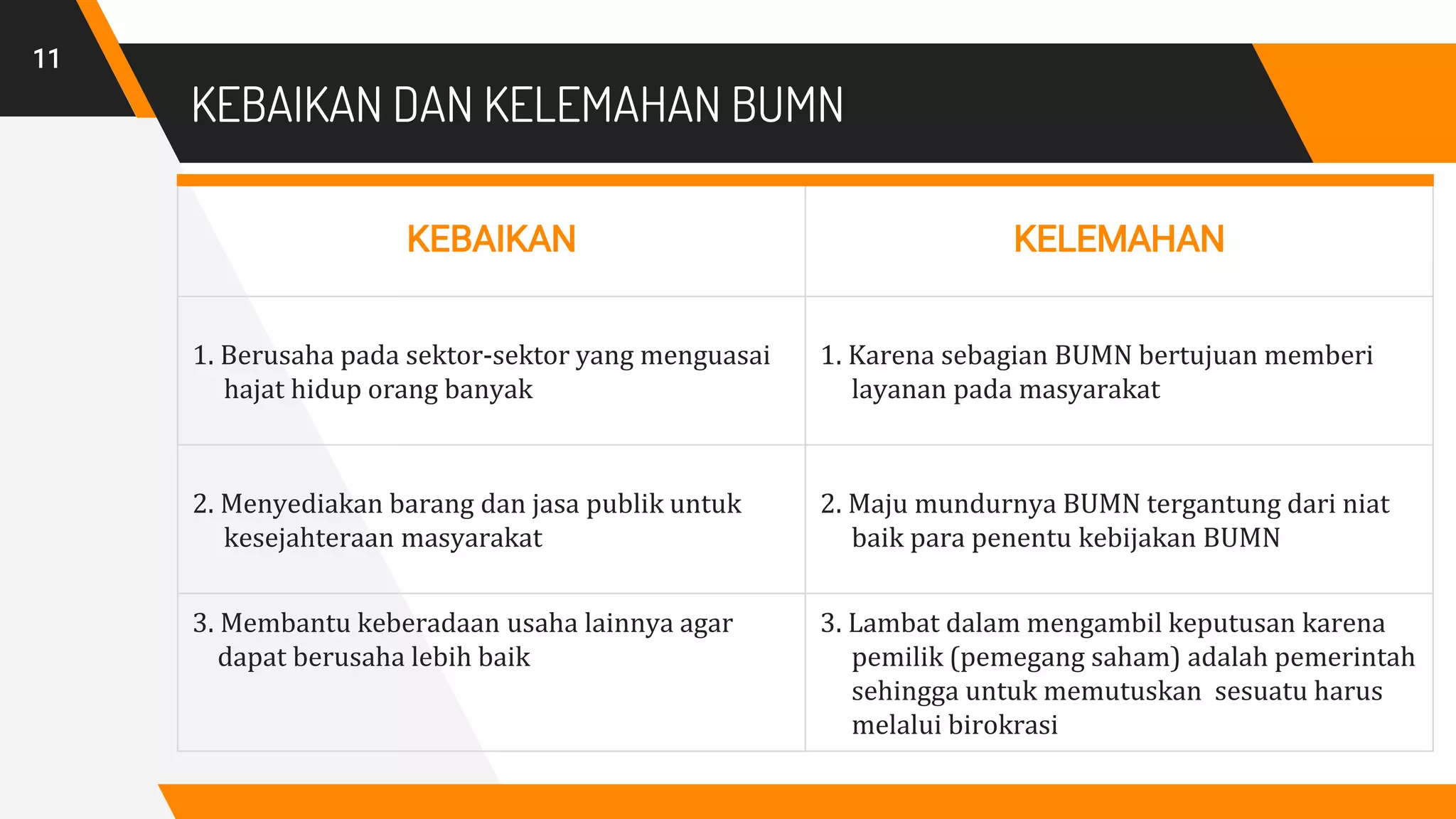 PPT-BUMN.pptx