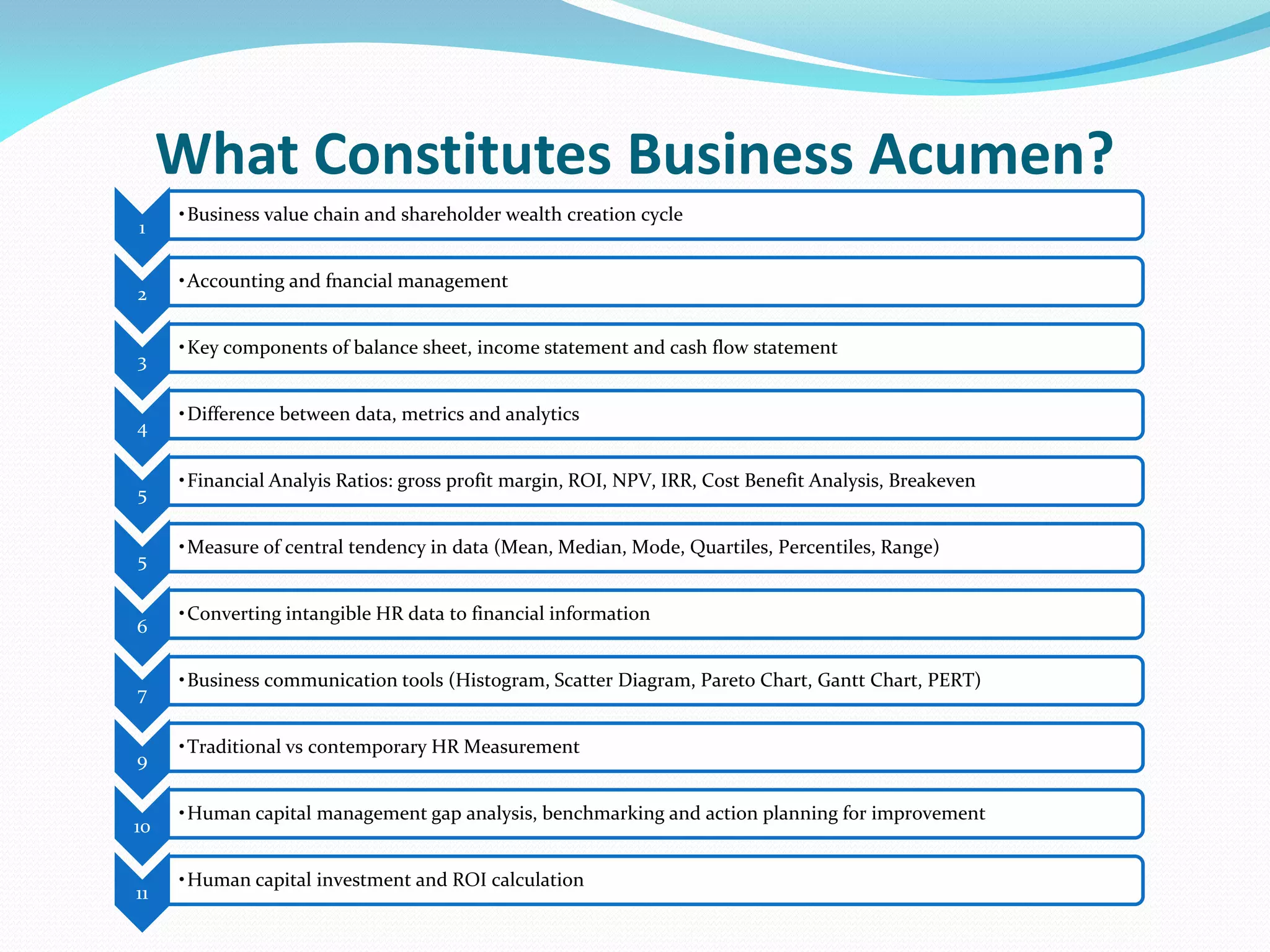 Business and Financial Acumen for Successful HR Career | PPT