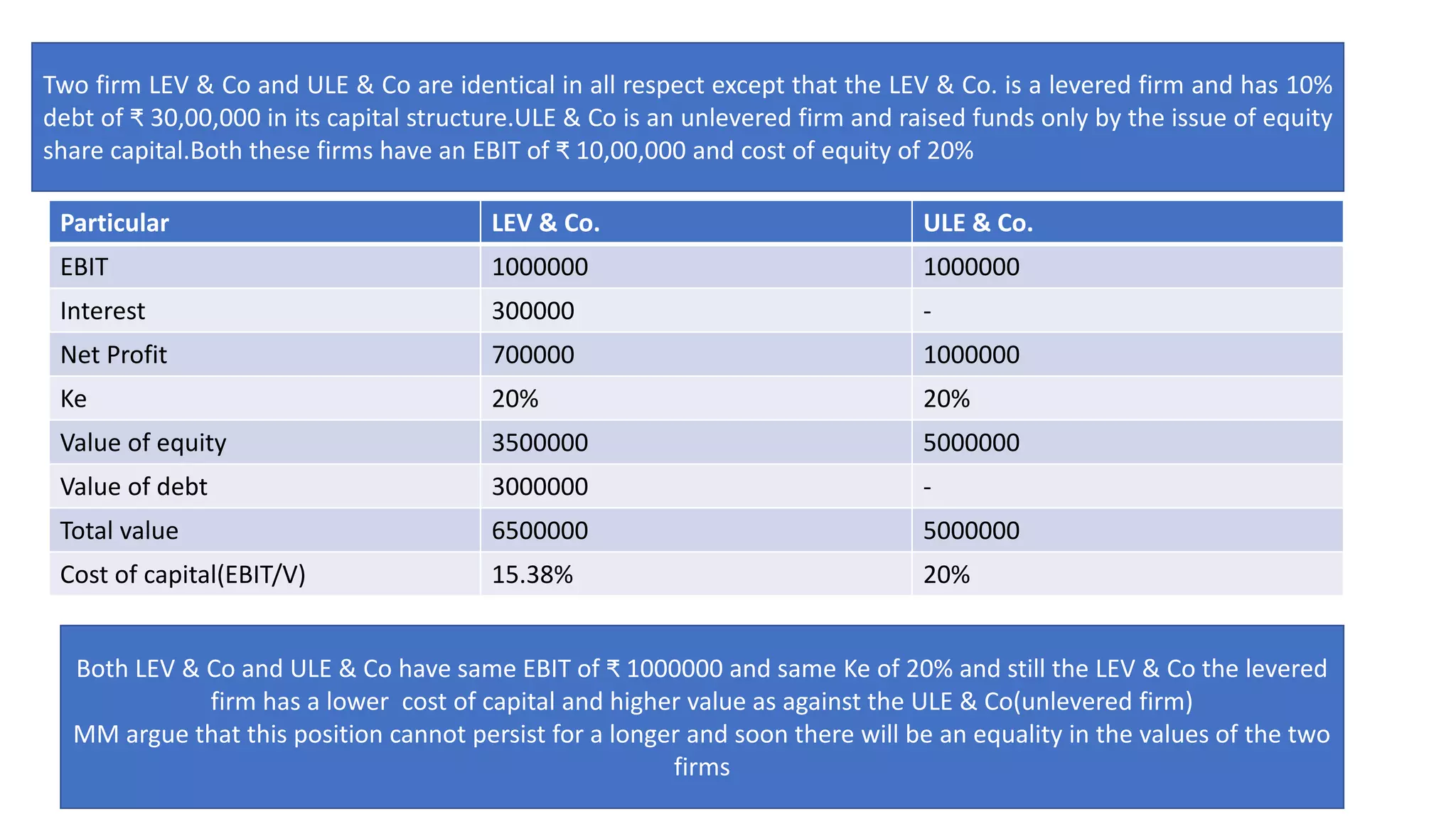 Capital structure.pptx