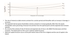 Capital structure.pptx