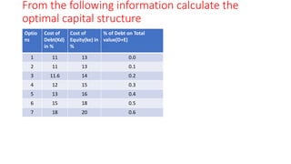 Capital structure.pptx
