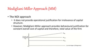 Capital structure.pptx