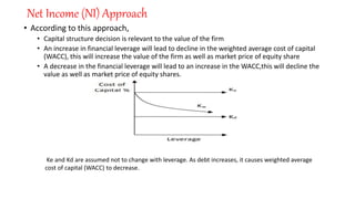 Capital structure.pptx