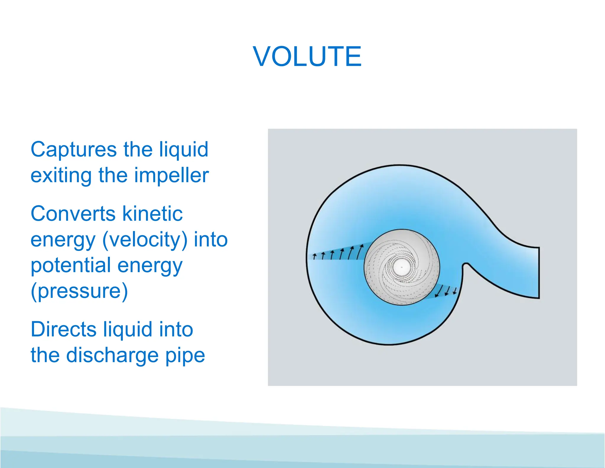 Fundamentals of Centrifugal Pump notess | PDF