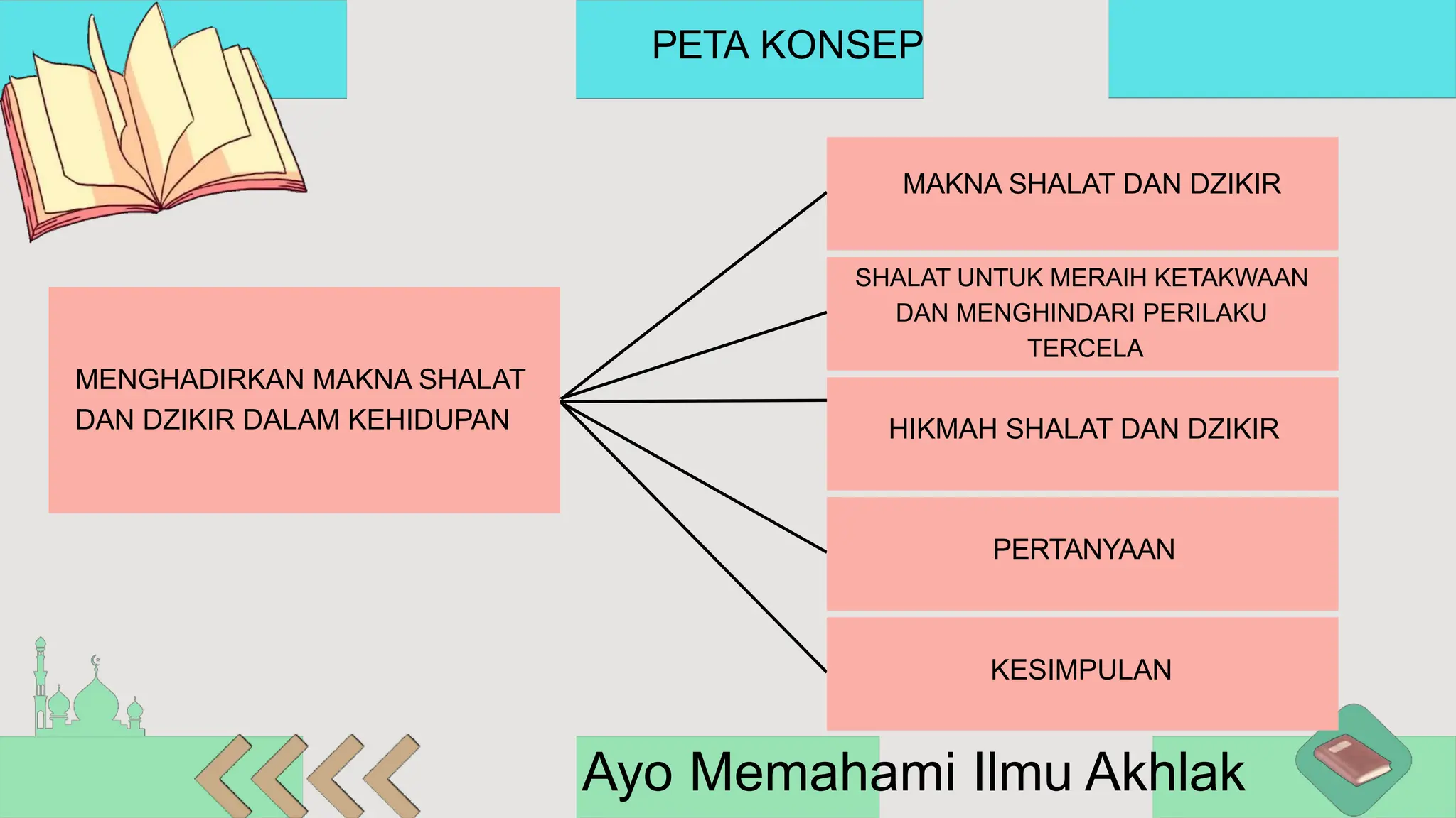Contoh PPT Micro Teaching mapel PAI jenjang SMP | PPTX