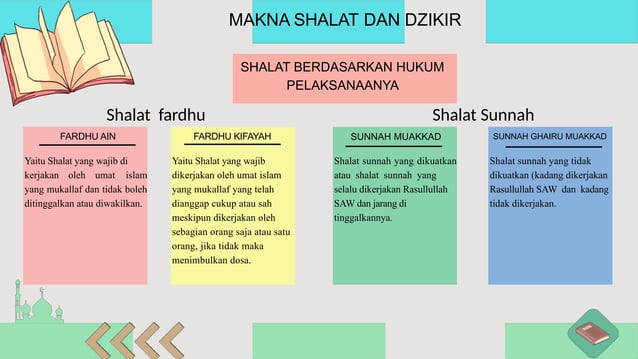 Contoh PPT Micro Teaching mapel PAI jenjang SMP | PPT
