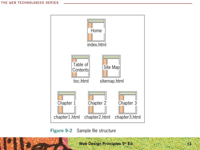 Ppt ch09 | PPT | Free Download