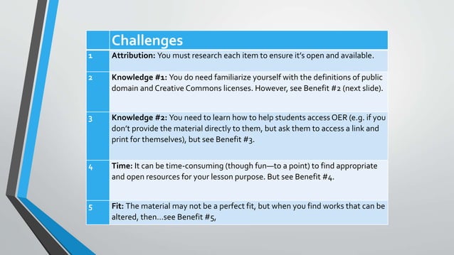 Ppt challenges-benefits of OER | PPTX