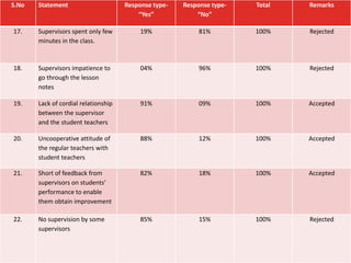 Ppt challenges-student teachers | PPTX