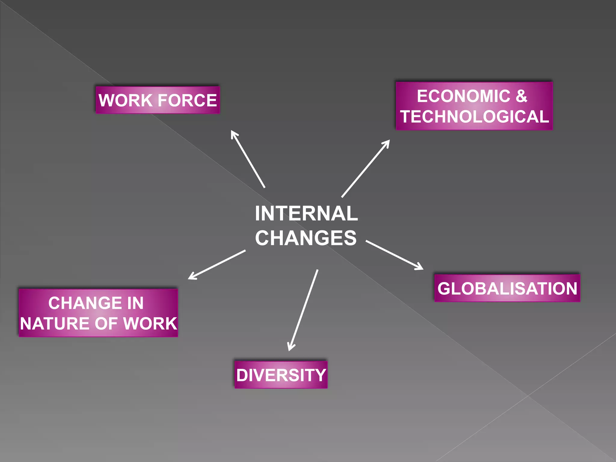Changing role of Human Resources | PPT Changing role of Human Resources | PPT