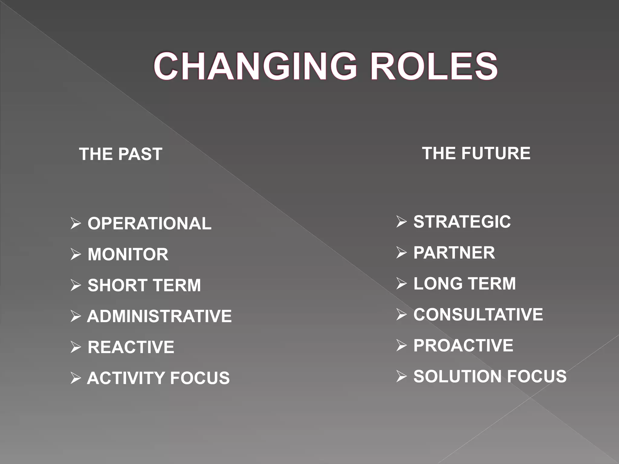 Changing role of Human Resources | PPTX