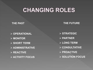 Changing role of Human Resources | PPTX