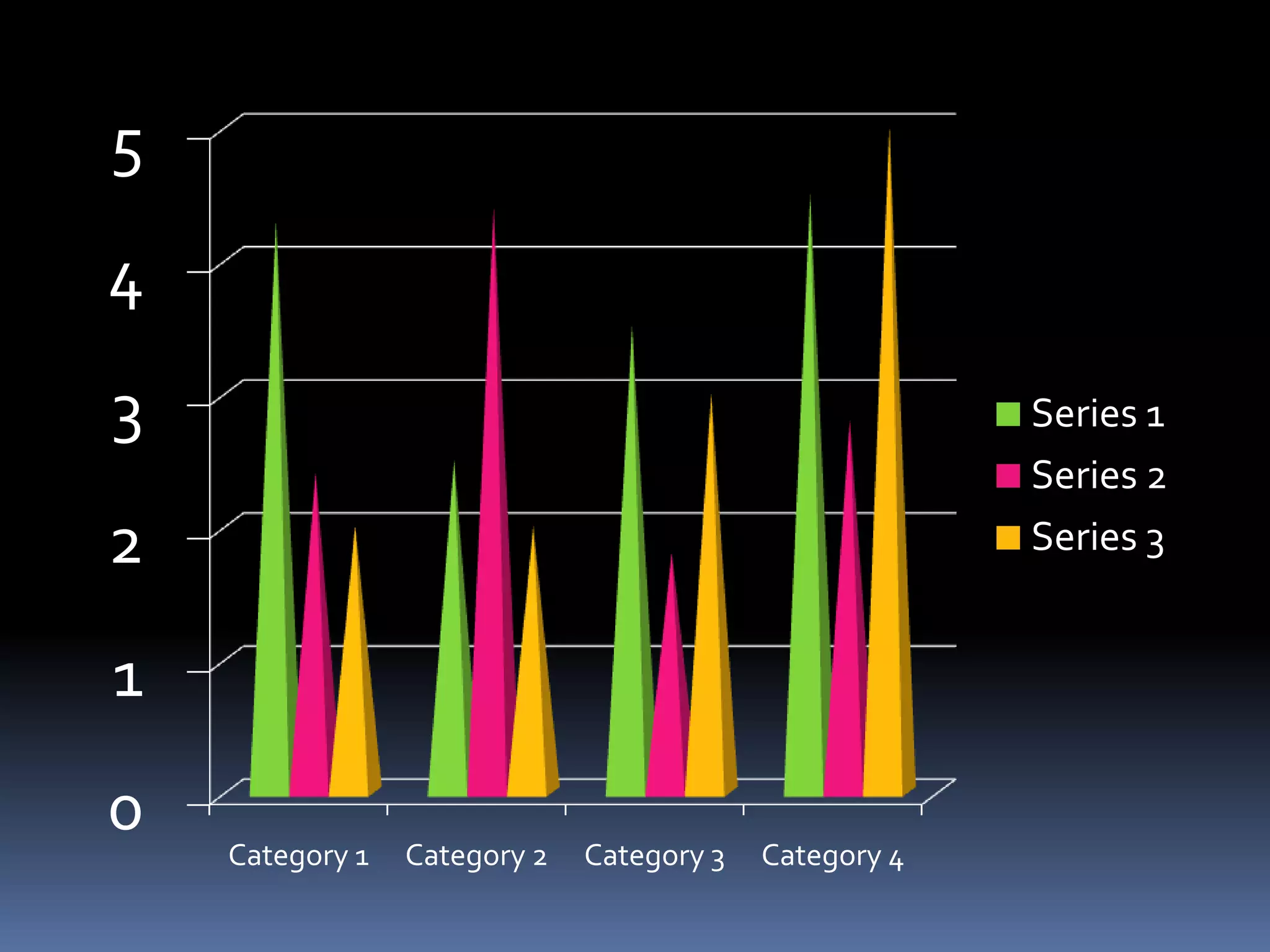Ppt.chart.dos.donts.2 | PPT
