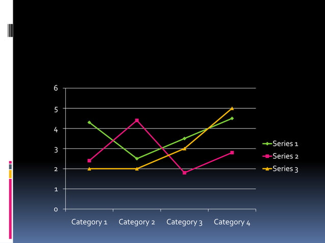 Ppt.chart.dos.donts.2 | PPT