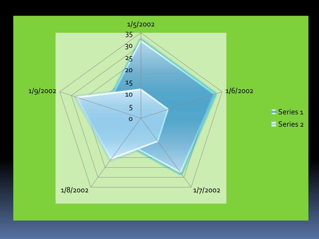 Ppt.chart.dos.donts.2 | PPT
