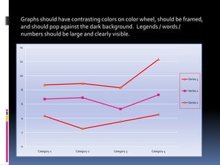Ppt.chart.dos.donts.2 | PPT