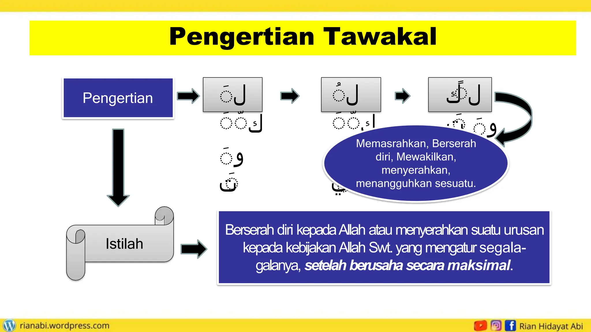 ppt-cinta-khauf-roja-tawakkal-ikm-kelas-10-bab-7.pptx