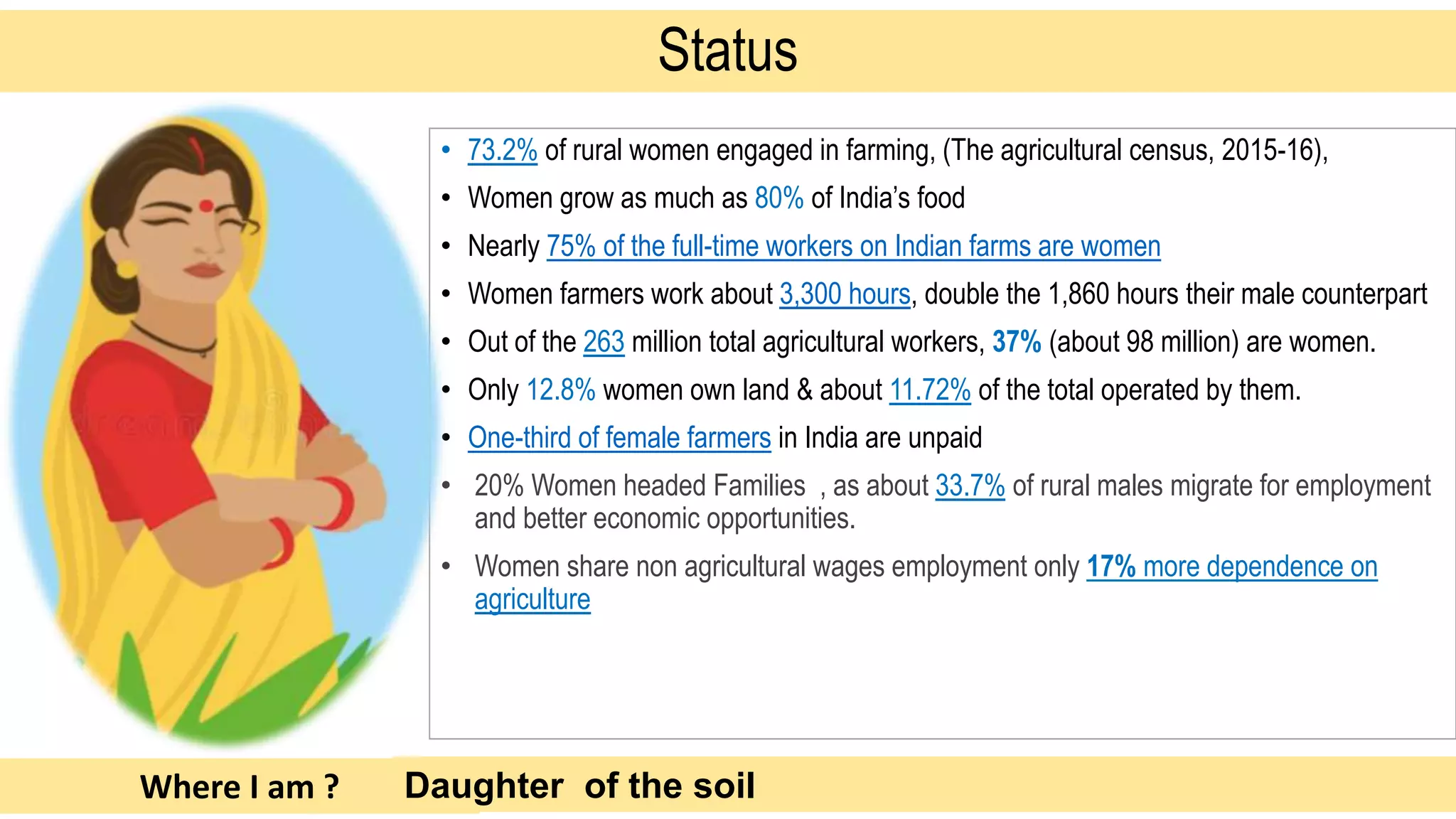 Women in Agriculture | PPTX