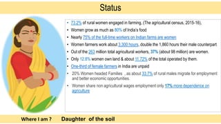 Women in Agriculture | PPTX