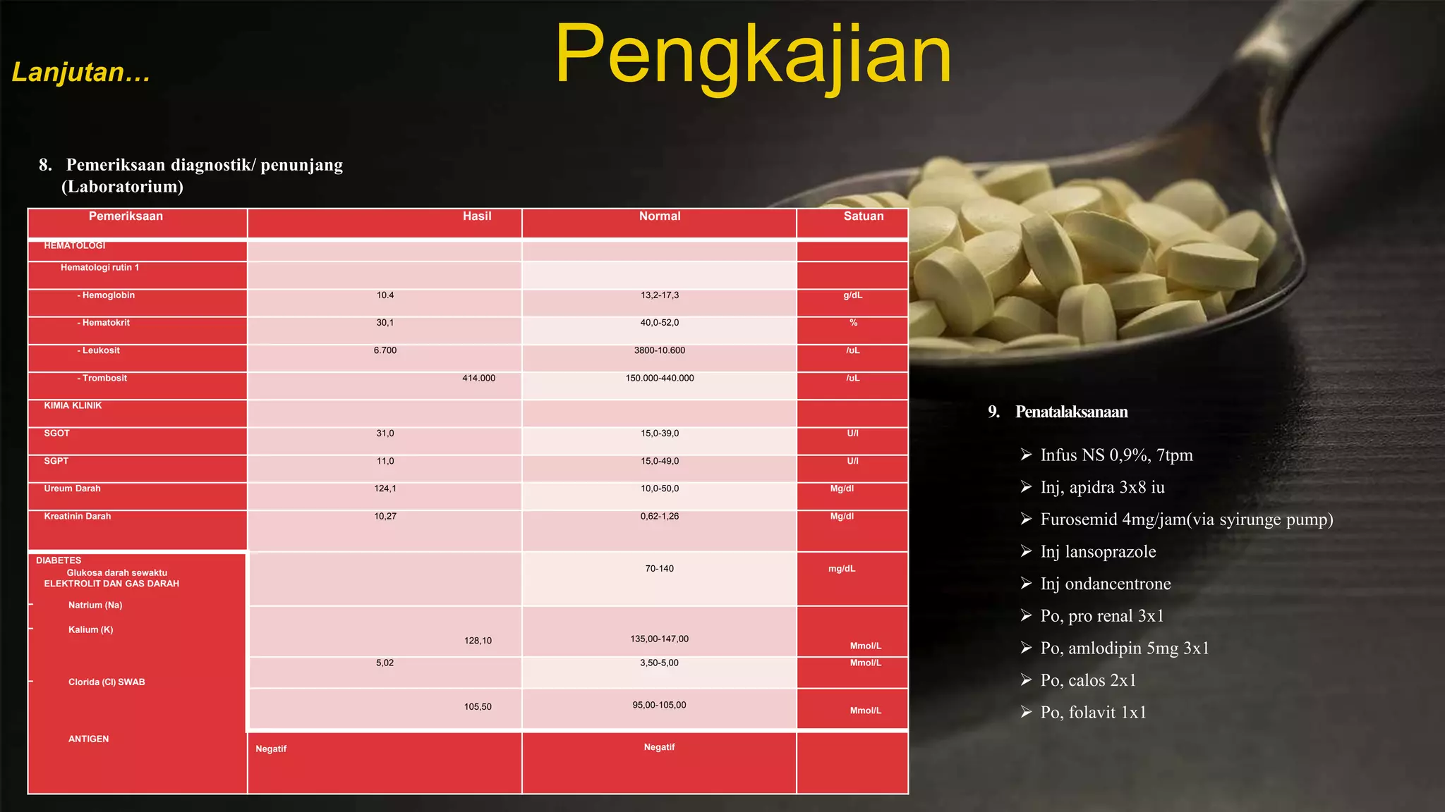 PPT-Chronic Kidney Disease-Muhammad Lukman Hakim, Amd.Kep