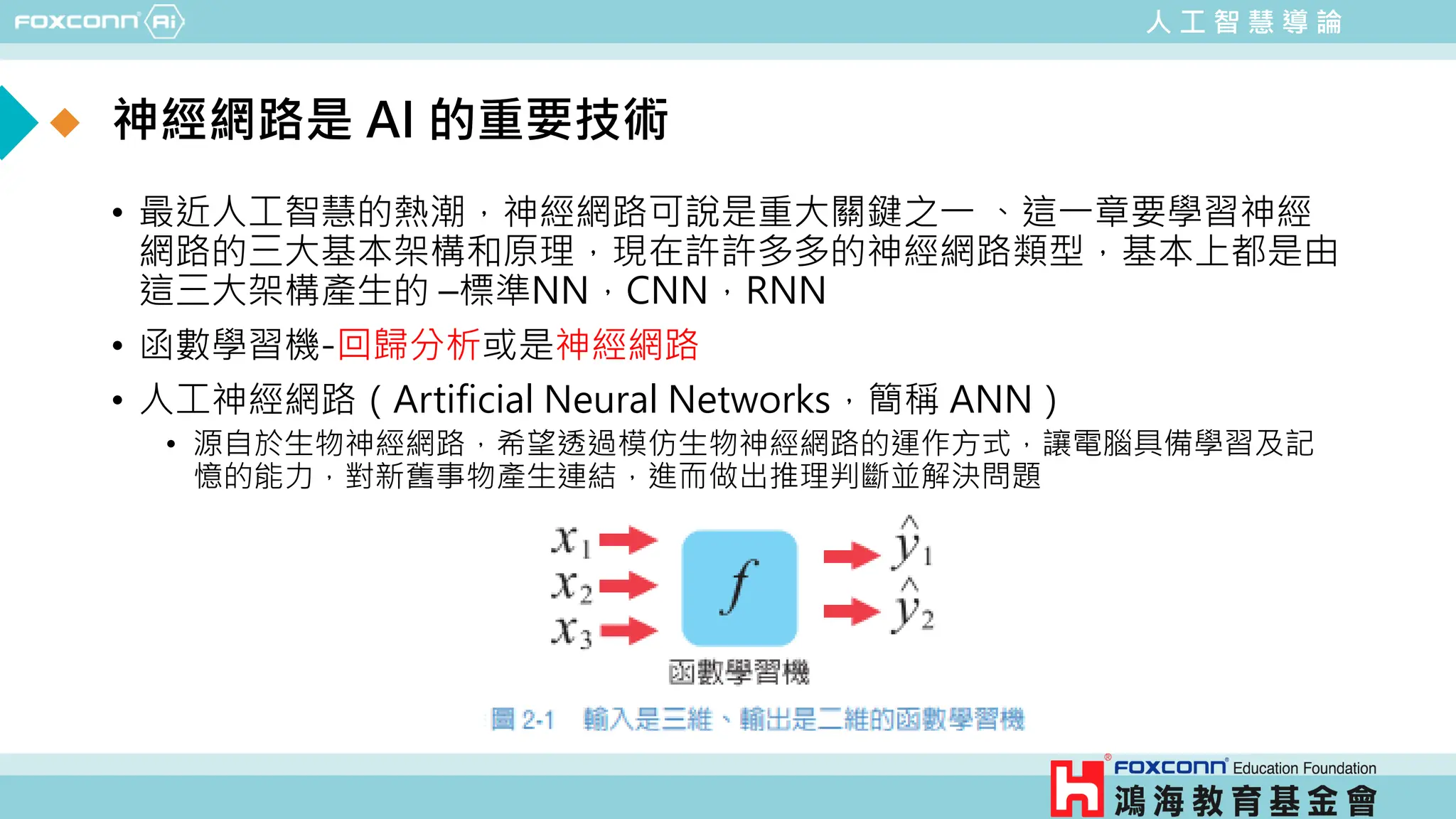 Chapter 2 Basic Neural Network Architecture_Claire.pdf