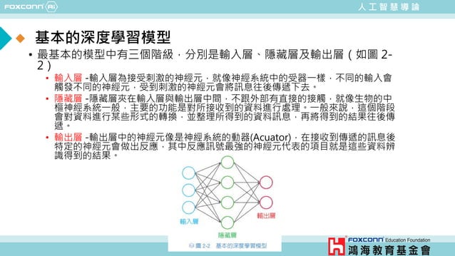 Chapter 2 Basic Neural Network Architecture_Claire.pdf