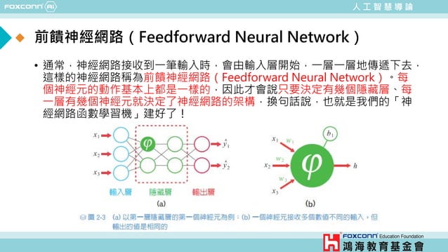Chapter 2 Basic Neural Network Architecture_Claire.pdf