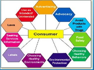 consumer rights.. | PPT