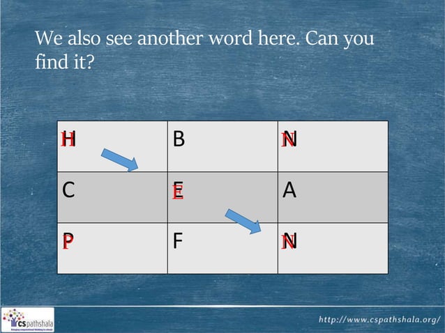 Algorithm and Finding Simple Pattern | PPT