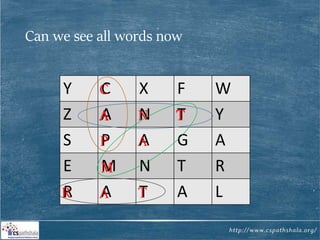 Algorithm and Finding Simple Pattern | PPT