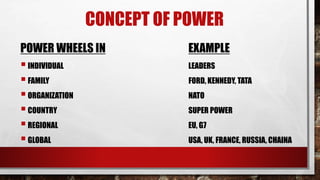 Ppt class relation,power,social culture,ideology | PPT