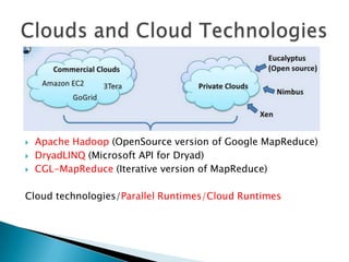 HPC with Clouds and Cloud Technologies | PPTX