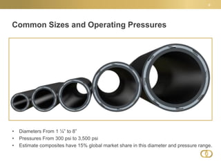 1111 - Composite Line pipe Technology.pdf