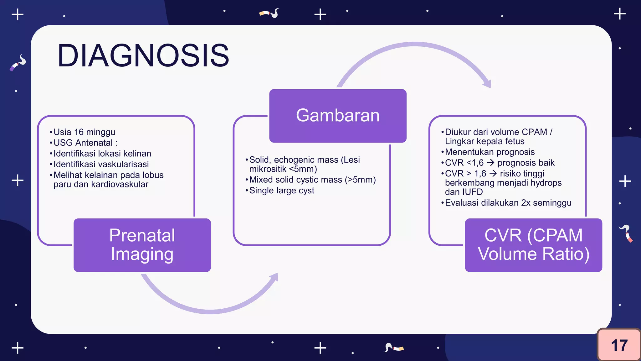 Congenital Pulmonary Airway Malformation REV.pptx