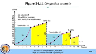 Ppt congestion control | PPT
