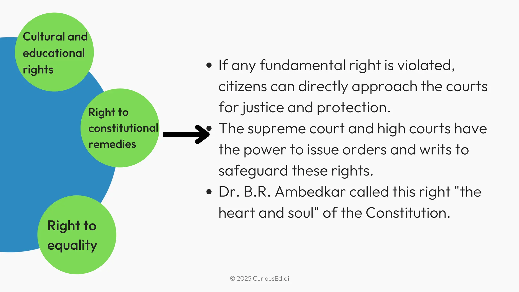 Connect Constitution to Us | Fundamental Rights & Duties | PDF