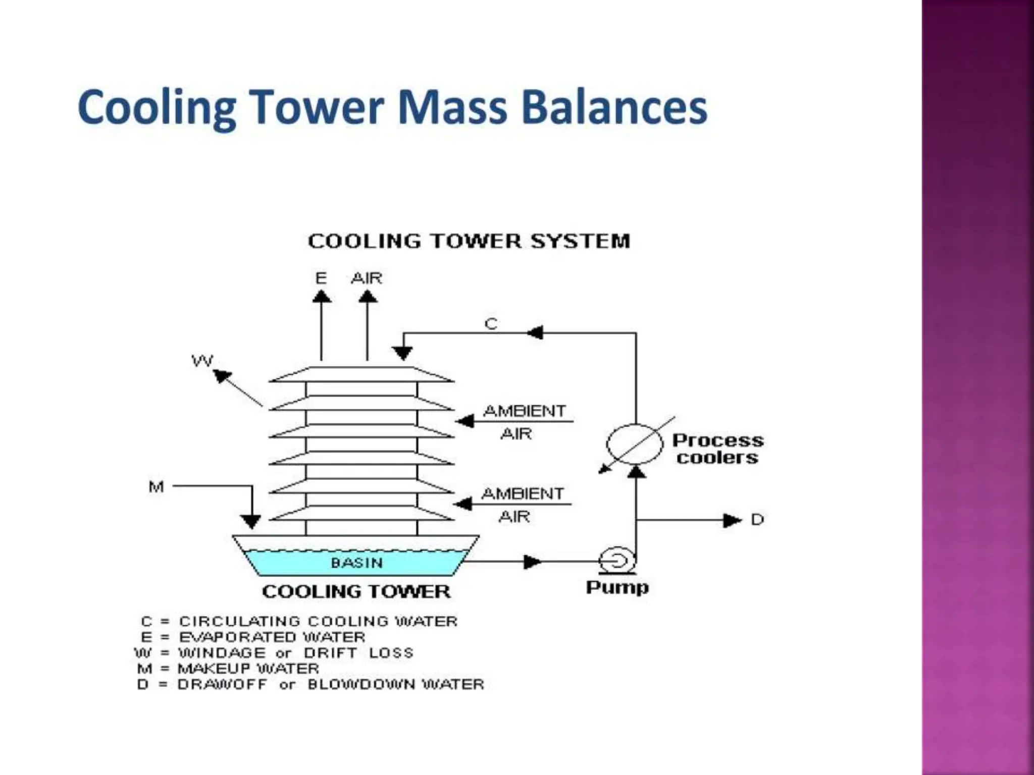 Ppt-Cooling-Tower.pptx