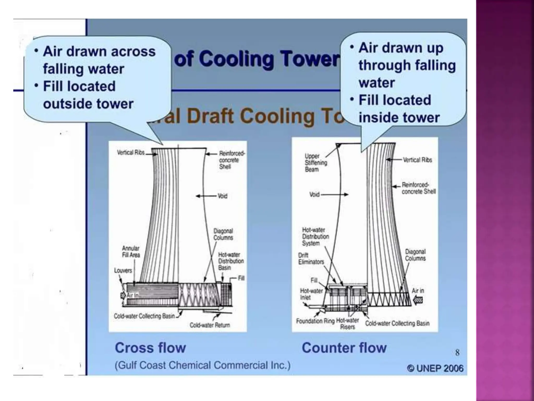 Ppt-Cooling-Tower.pptx