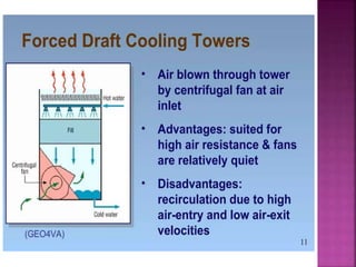 Ppt-Cooling-Tower.pptx