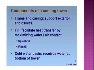 Ppt-Cooling-Tower.pptx
