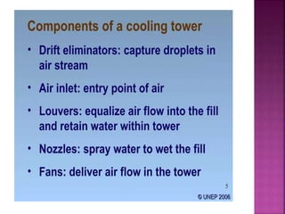 Ppt-Cooling-Tower.pptx