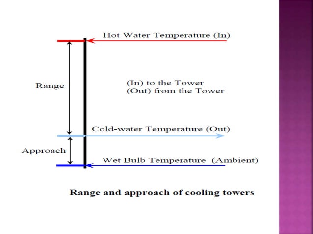 Ppt-Cooling-Tower.pptx