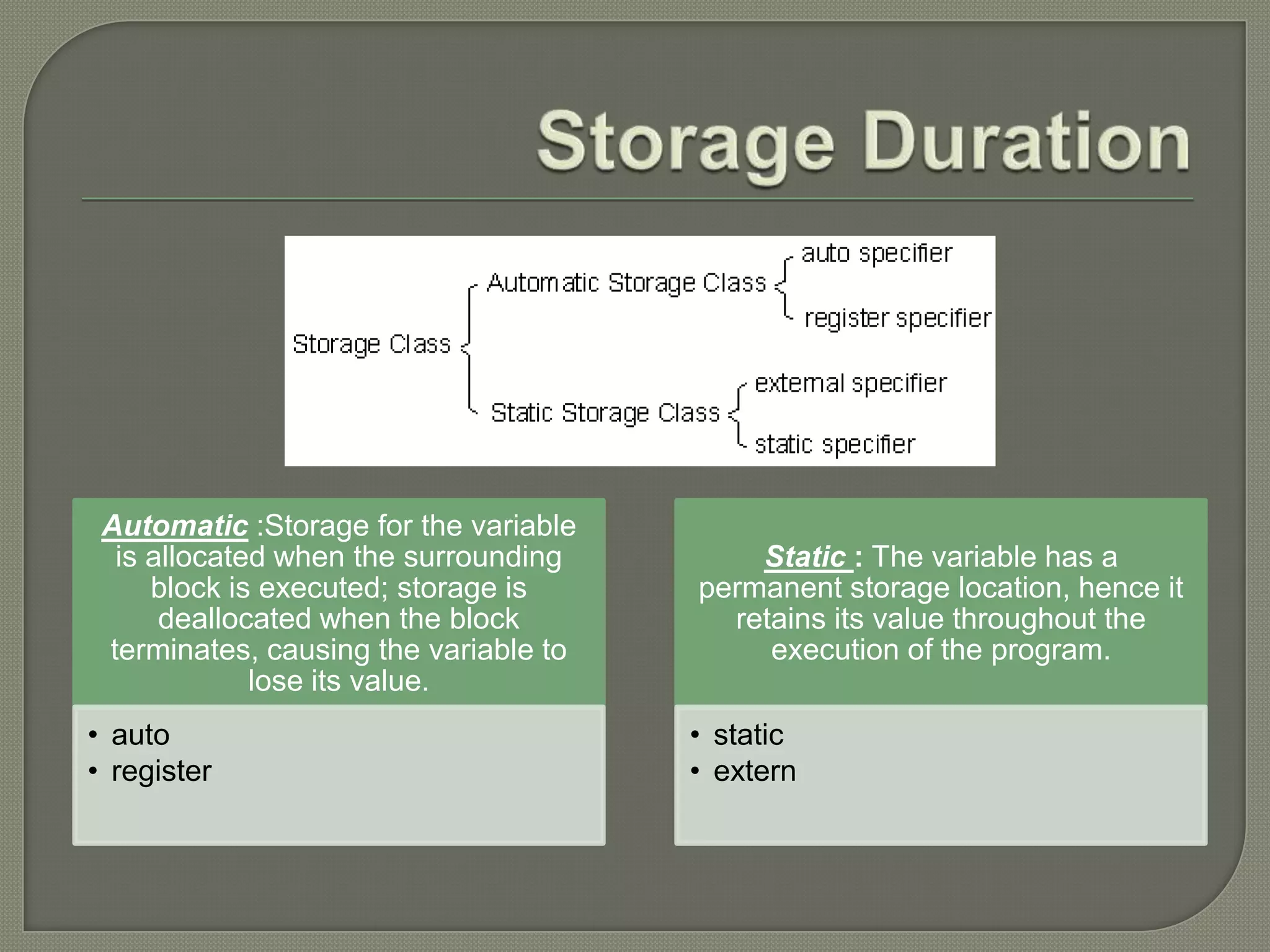 Storage Class Specifiers In C Ppt