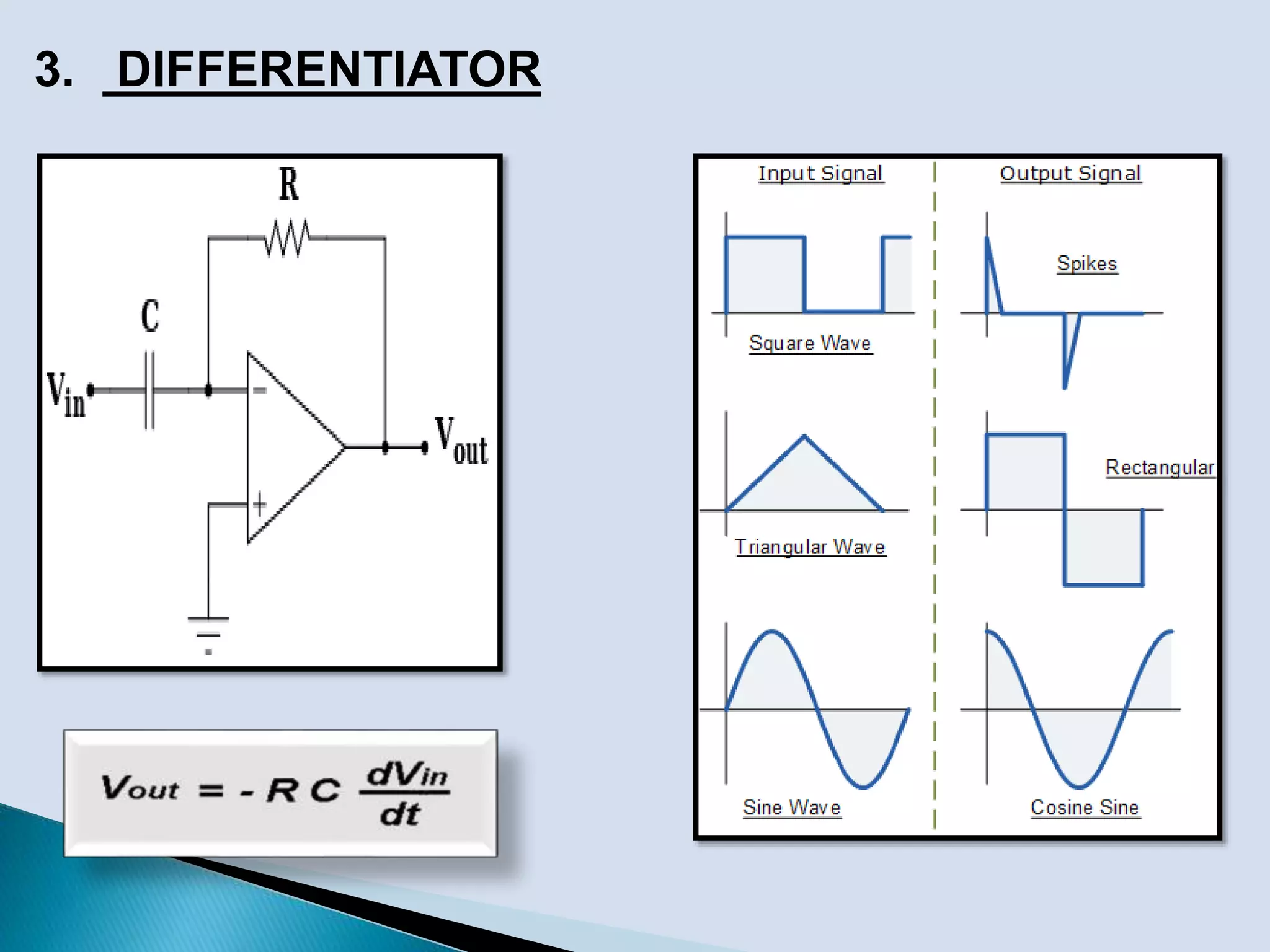 OPERATIONAL AMPLIFIER (OP-AMP)**** | PPTX