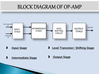OPERATIONAL AMPLIFIER (OP-AMP)**** | PPTX