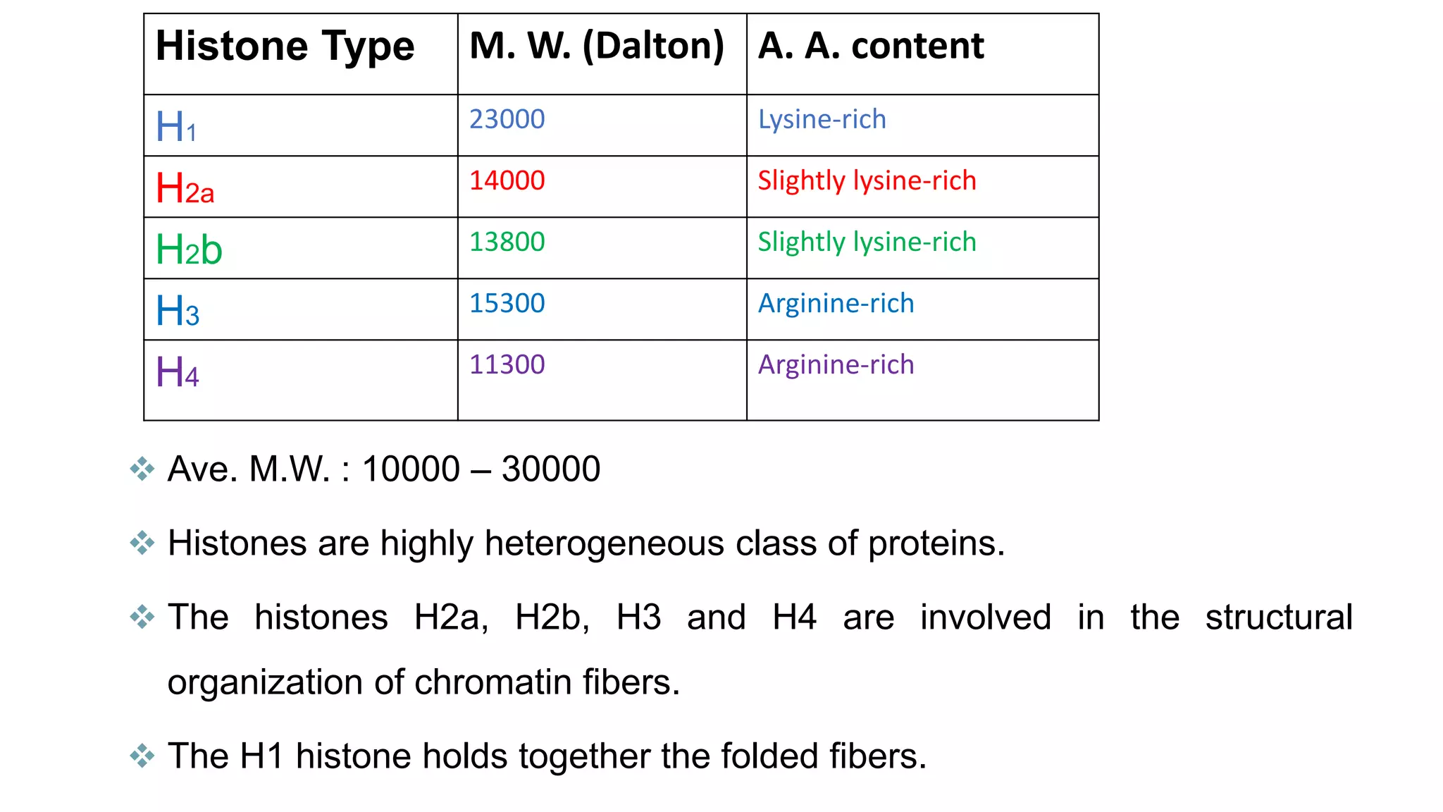 Chromatin Structure and Function | PPTX